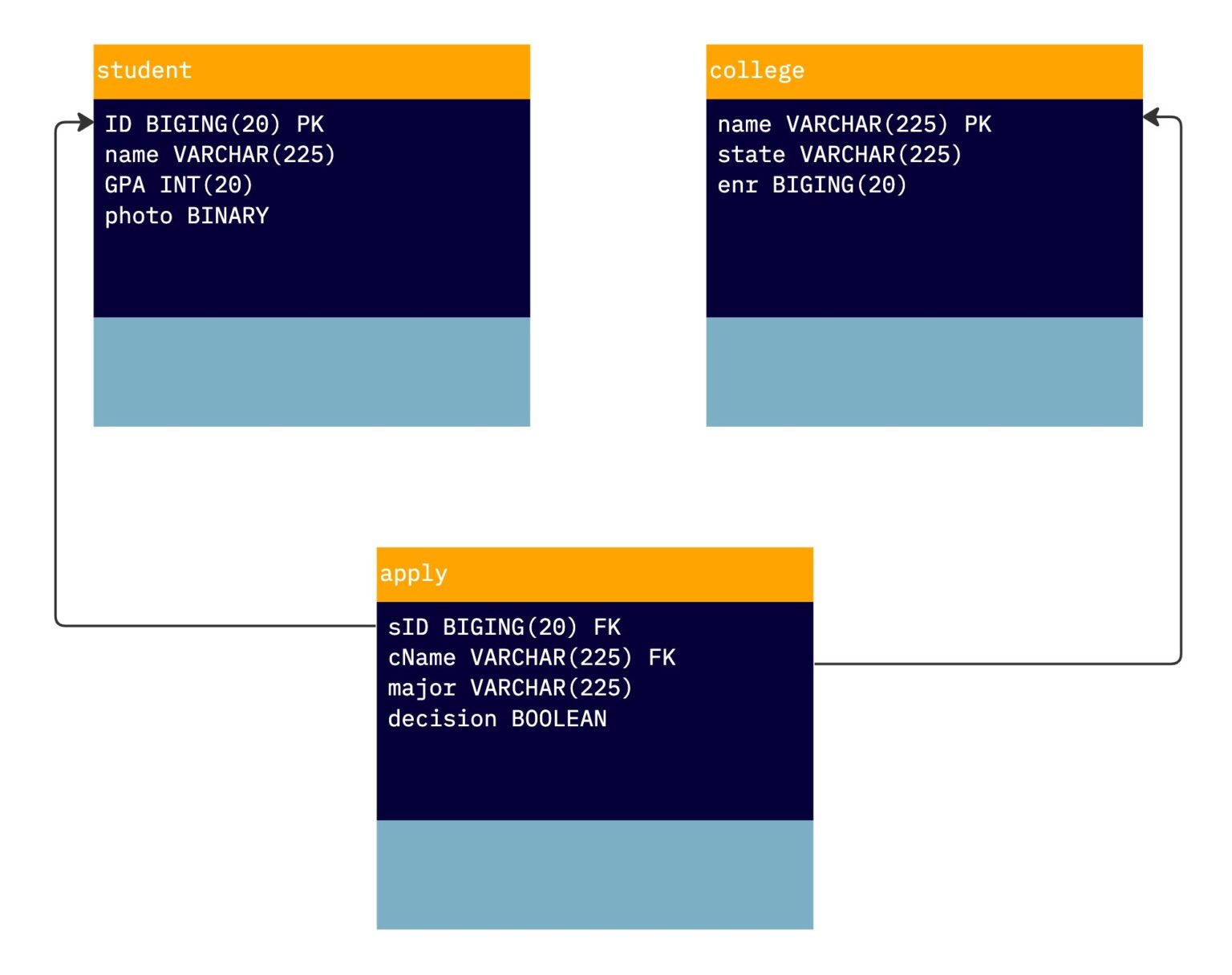 Intro To Sql Hands On The Structured Query Language